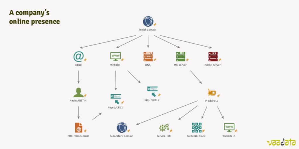 GDPR: Technical Security Measures