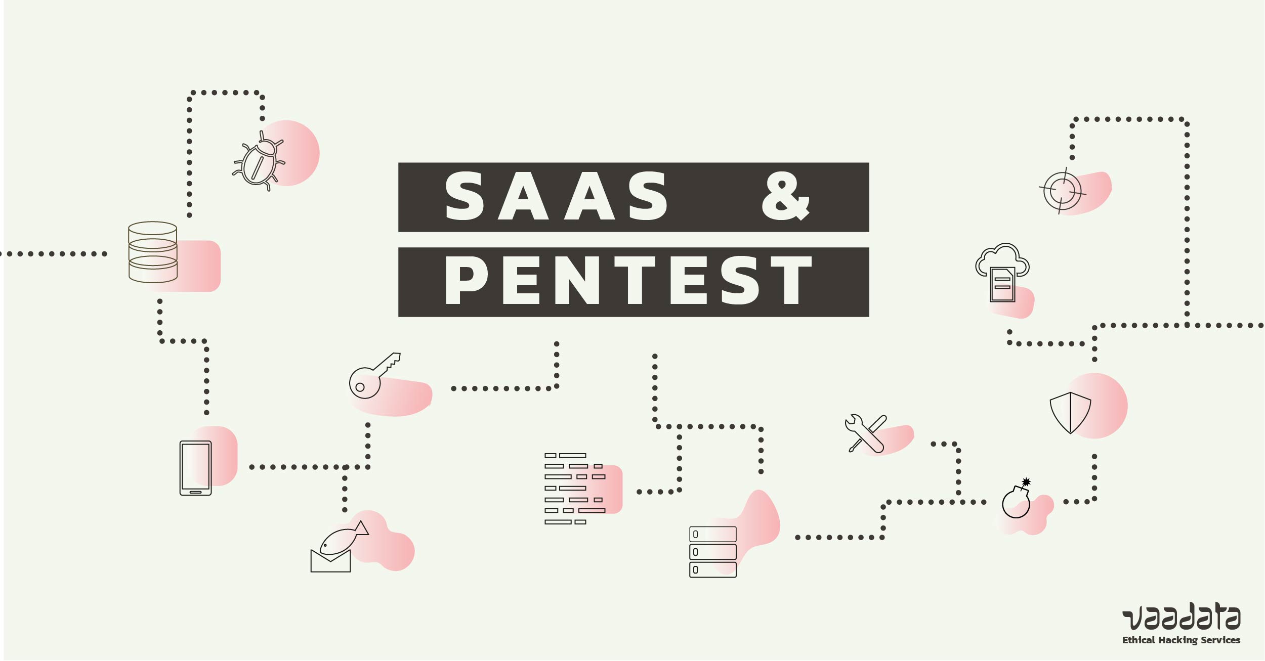 Saas Application Pentest What Main Security Challenges