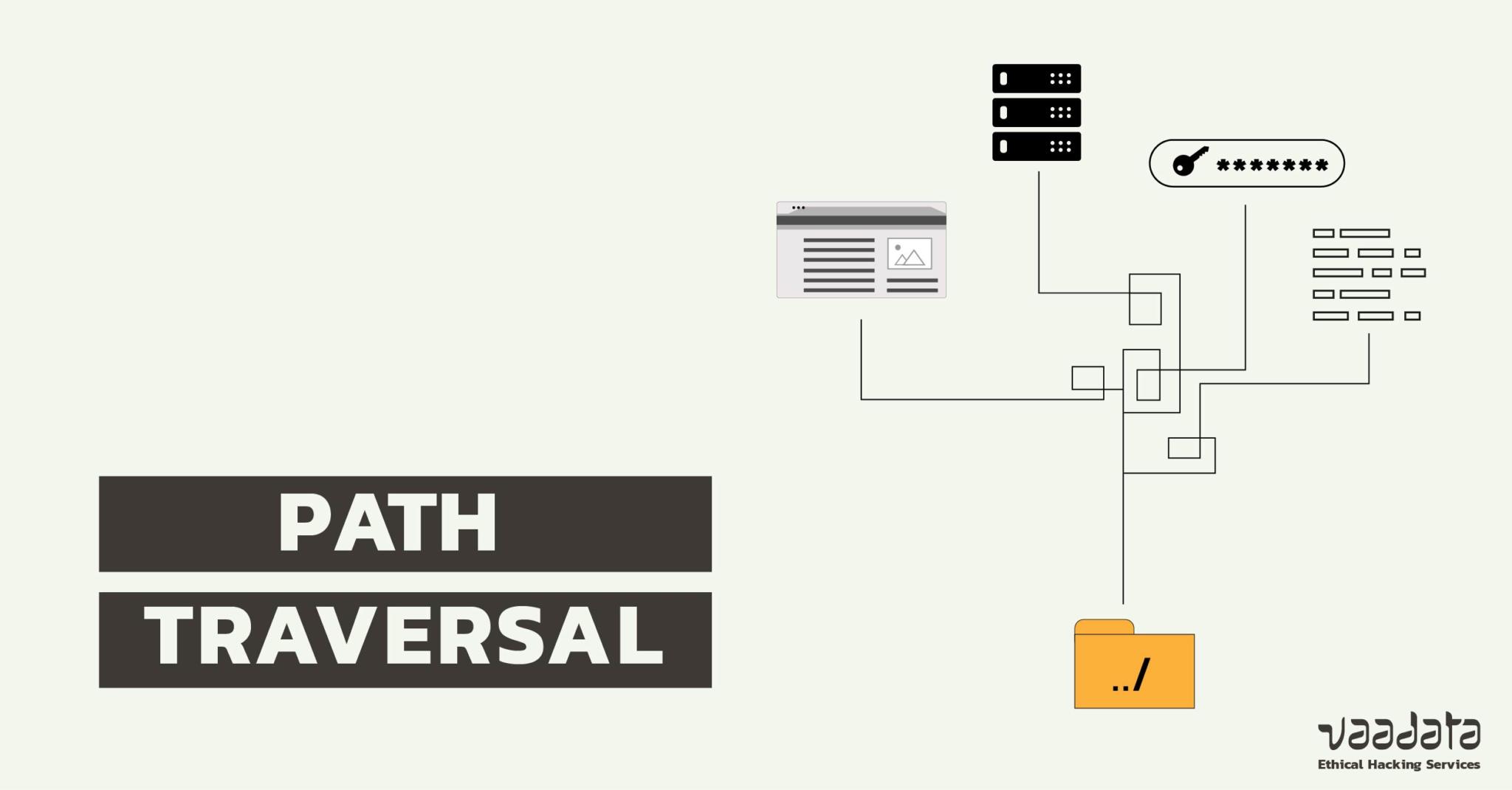 Understanding & preventing the path traversal vulnerability Understanding & preventing the path traversal vulnerability