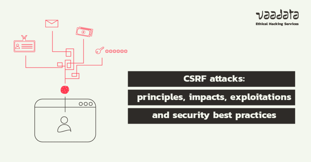 CSRF attacks: principle, impacts and security best practices CSRF attacks: principle, impacts and security best practices