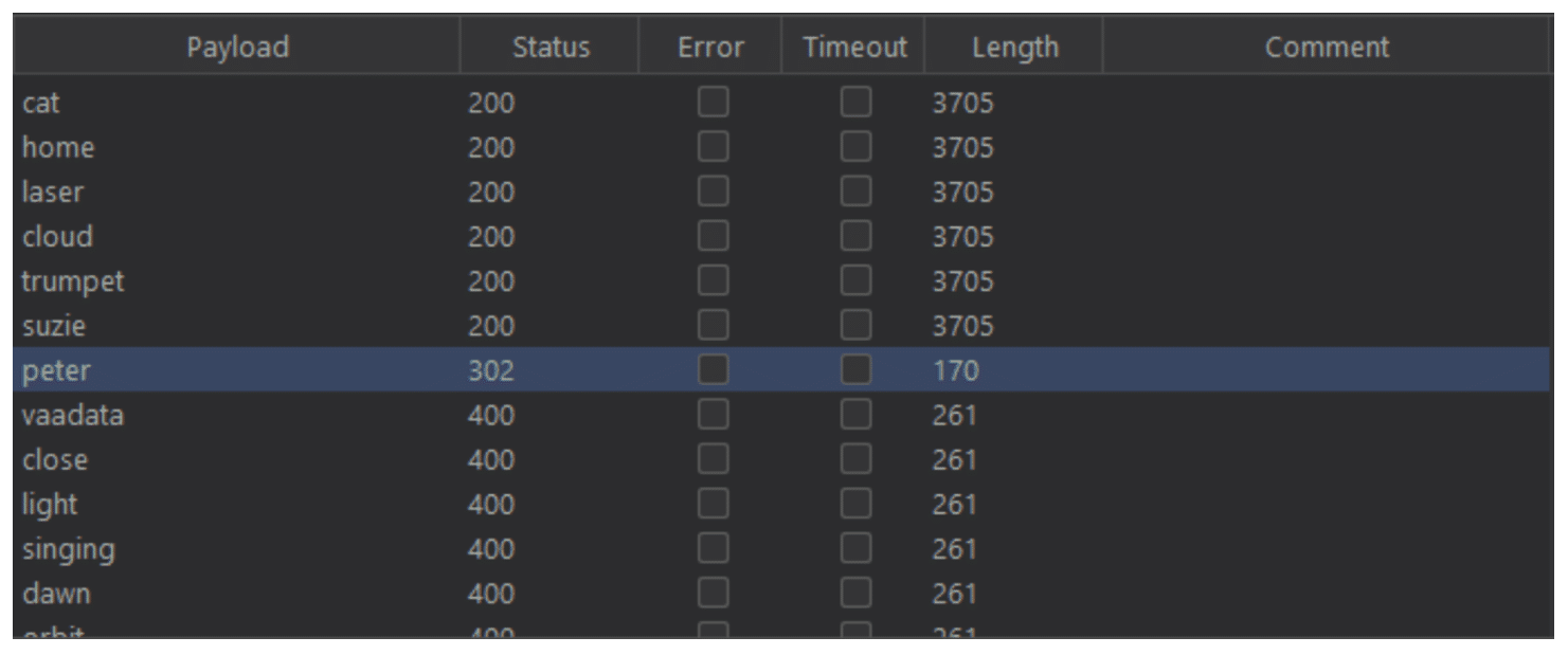 Rate limiting : fonctionnement & techniques d'implémentation