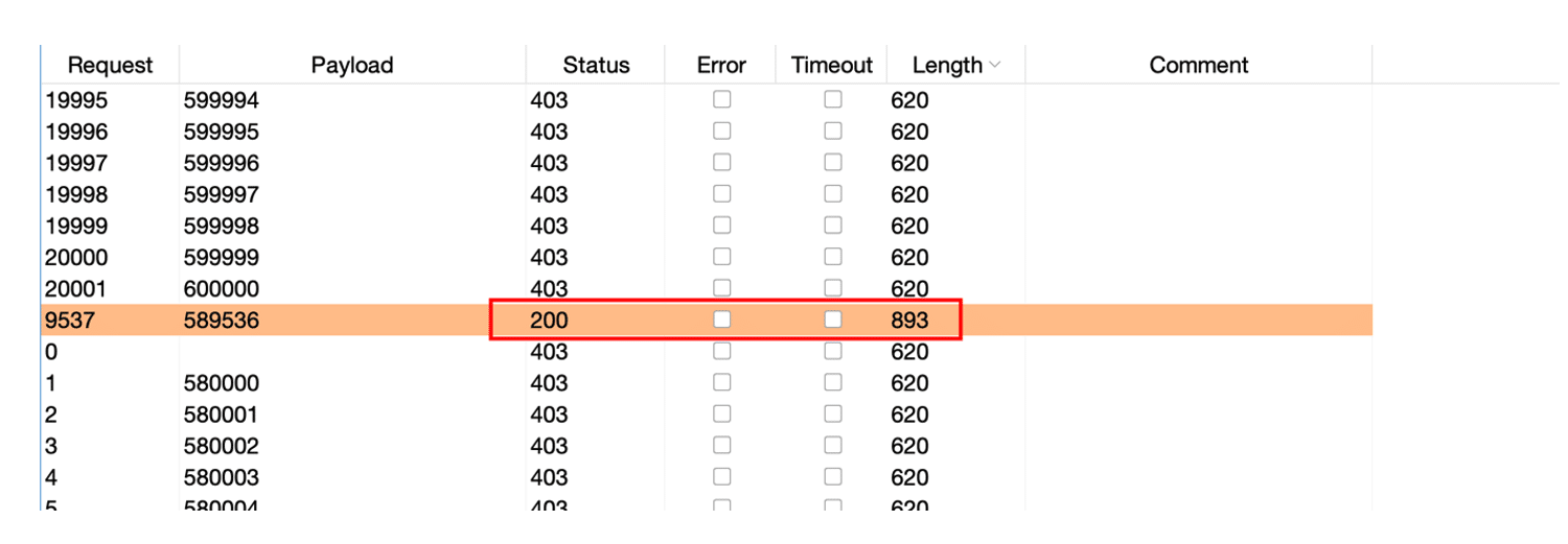 What is Rate Limiting and How to Implement It