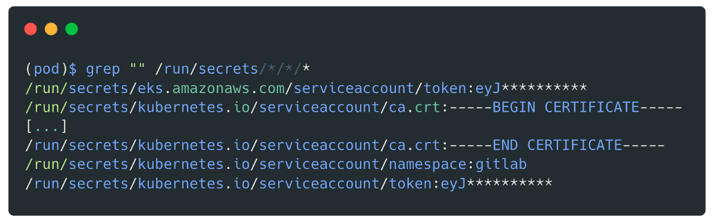 White box audit of a CI/CD pipeline on AWS