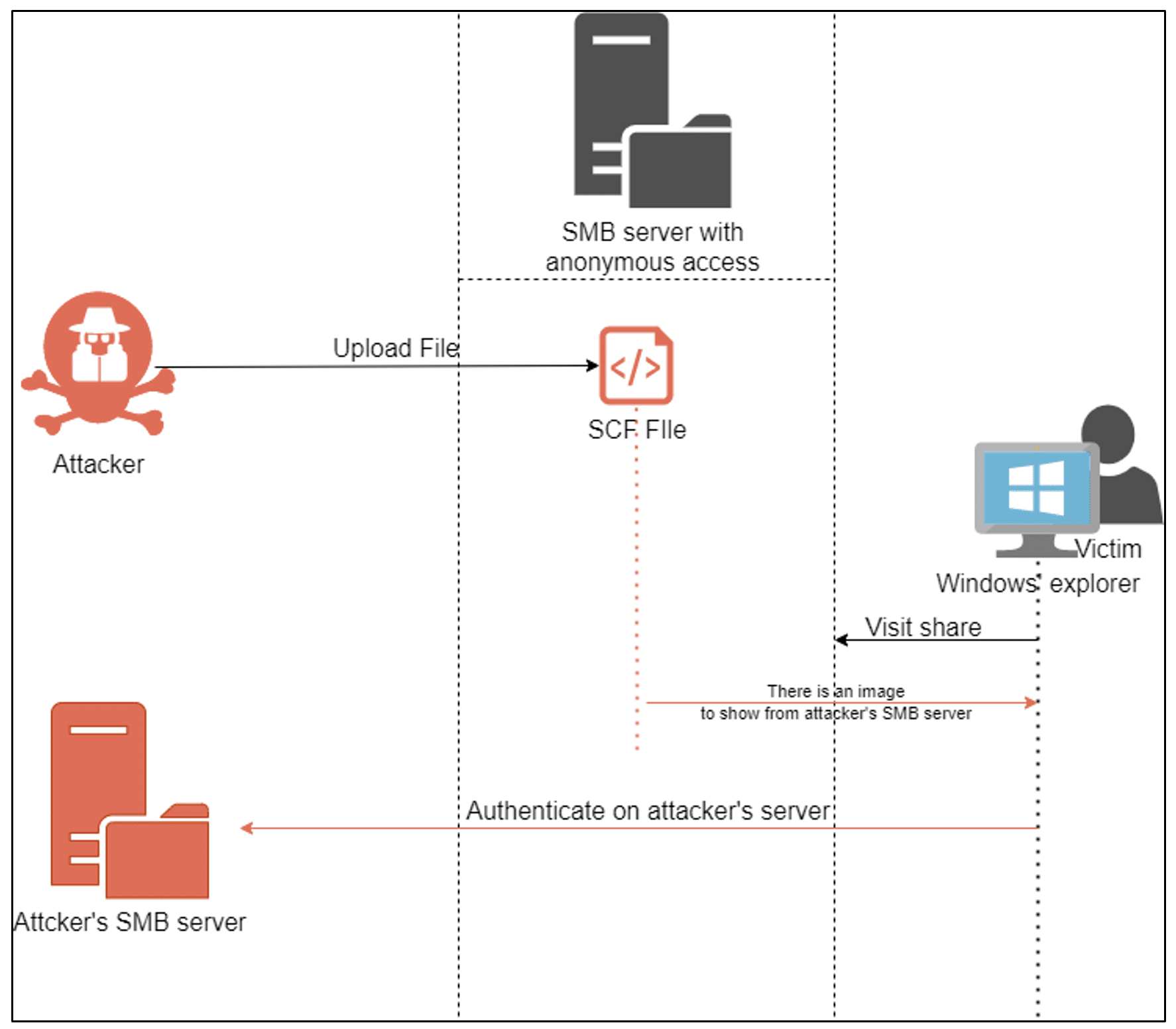 Test d’intrusion interne : objectifs et méthodologie