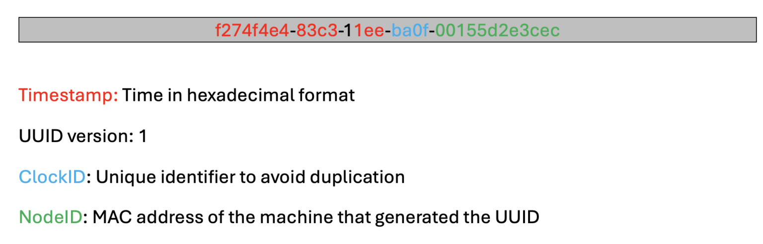 Password Reset Vulnerabilities and Security Best Practices