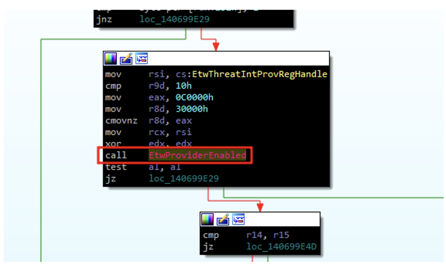 Antivirus and EDR Bypass Techniques Explained
