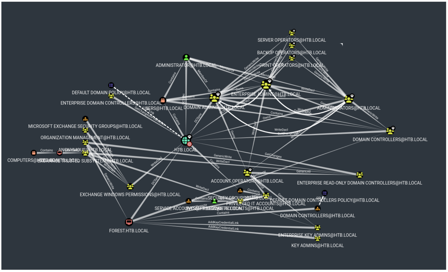 White Box Pentesting: Objectives, Methodology & Use Cases