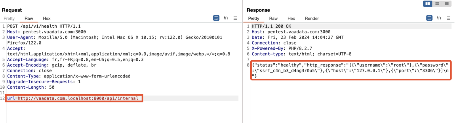 White Box Pentesting: Objectives, Methodology & Use Cases