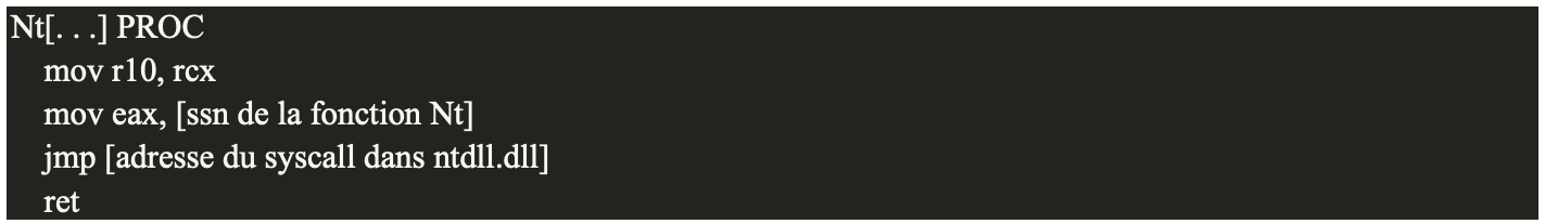 Antivirus and EDR Bypass Techniques Explained