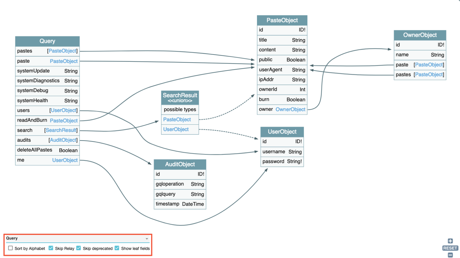 Graphql Api Vulnerabilities Common Attacks And Security Tips