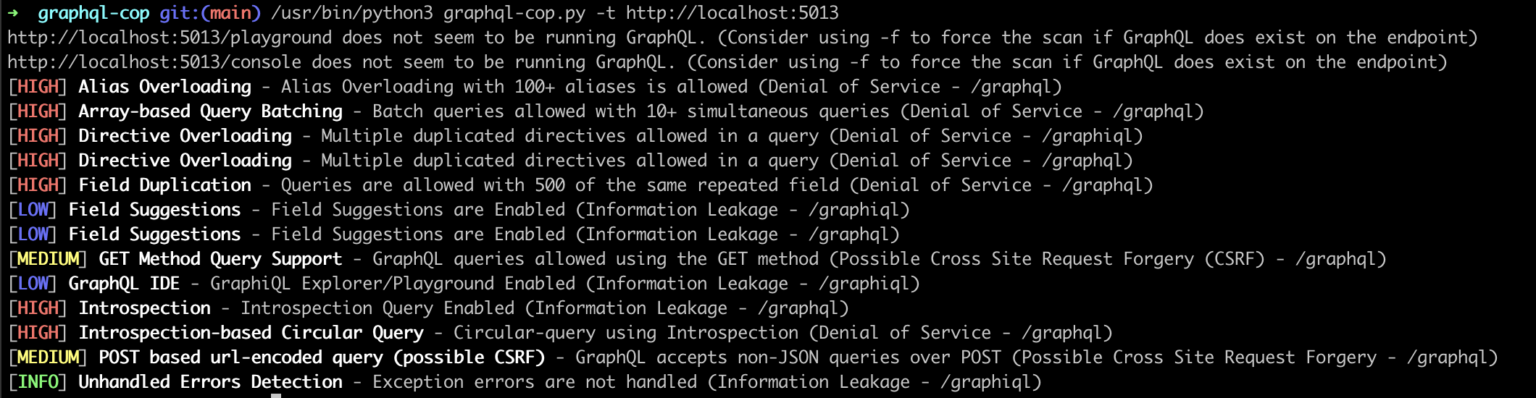 Graphql Api Vulnerabilities Common Attacks And Security Tips