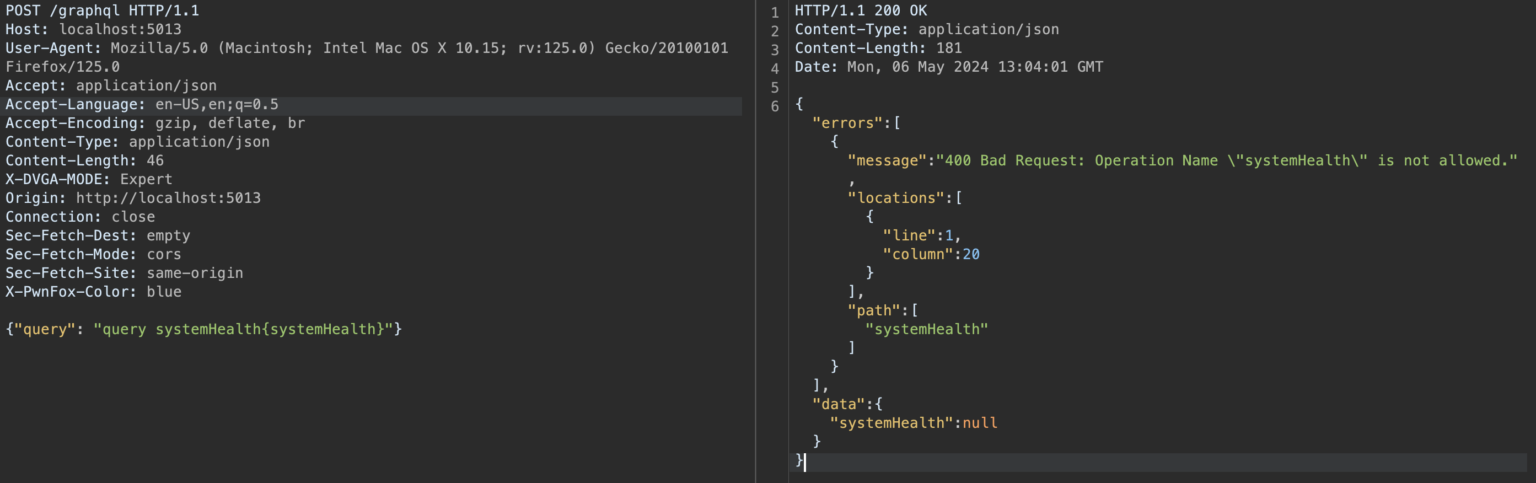 Graphql Api Vulnerabilities Common Attacks And Security Tips