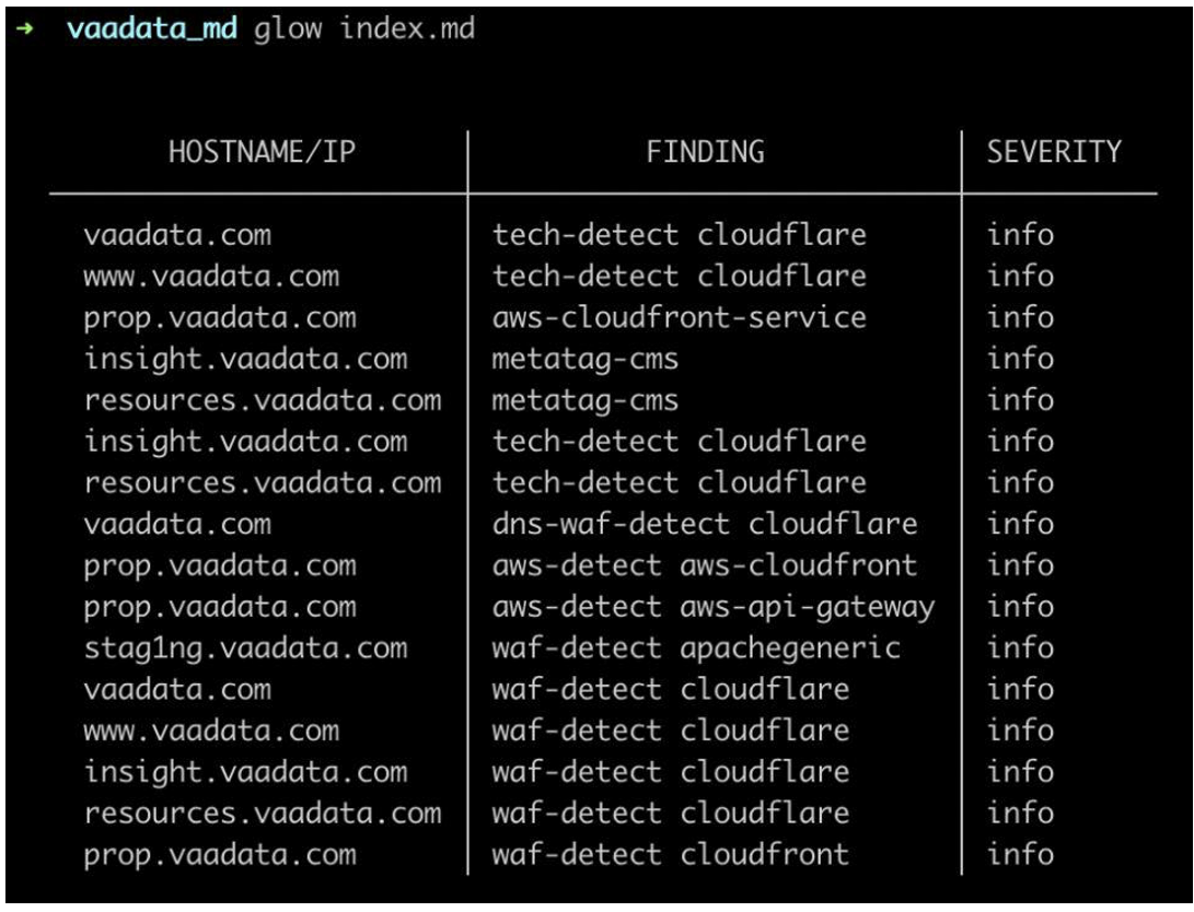 Introduction to Nuclei, an Open Source Vulnerability Scanner