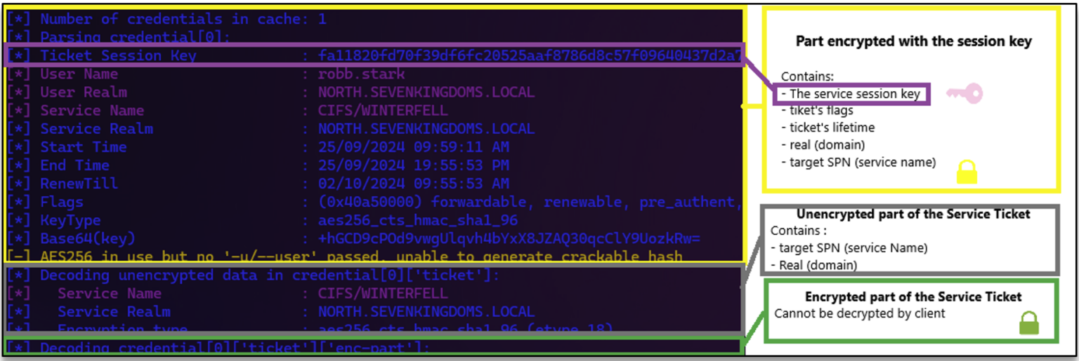 What is Kerberos? Kerberos Authentication Explained