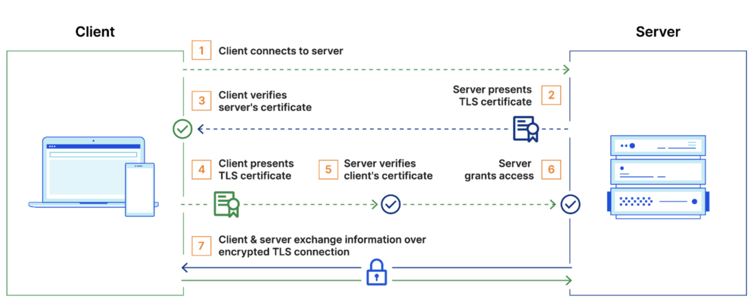 Cloudflare: How to Secure Your Origin Server?