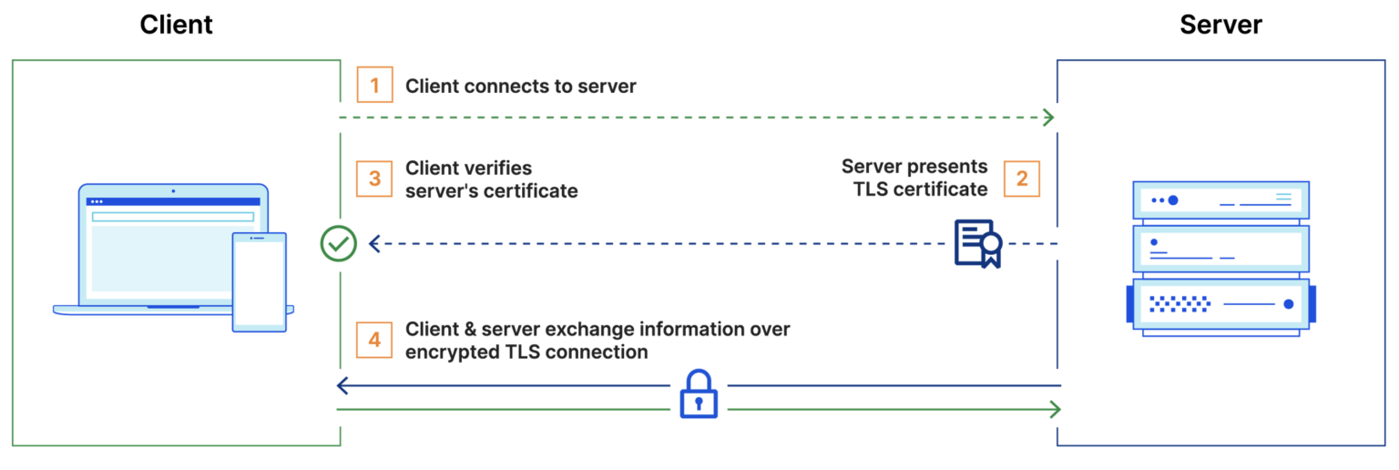 Cloudflare: How to Secure Your Origin Server?