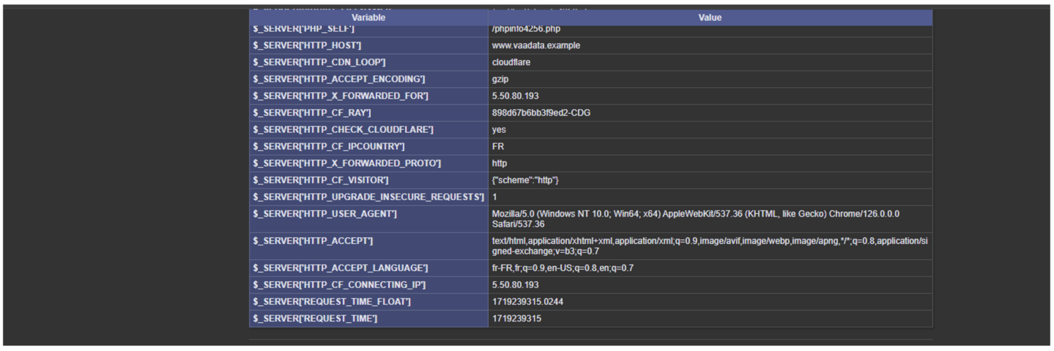 Cloudflare: How to Secure Your Origin Server?