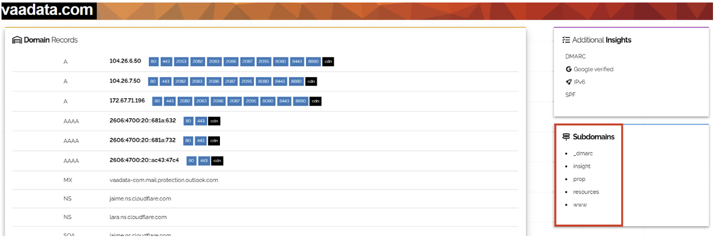 Subdomain Enumeration Techniques and Tools