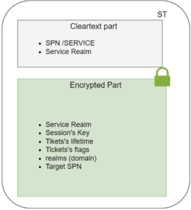What is Kerberoasting? Attack and Security Tips Explained