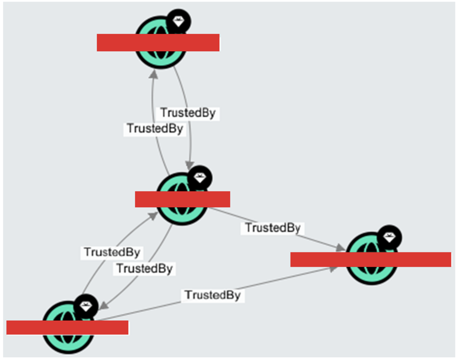 Active Directory (AD) Pentesting: Objective & Methodology