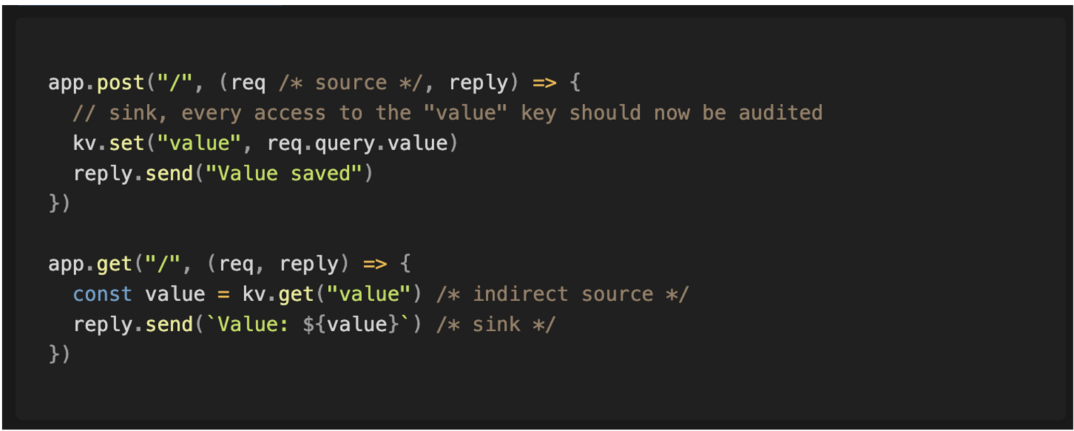 Source Code Audit Understanding The Methodology And Process