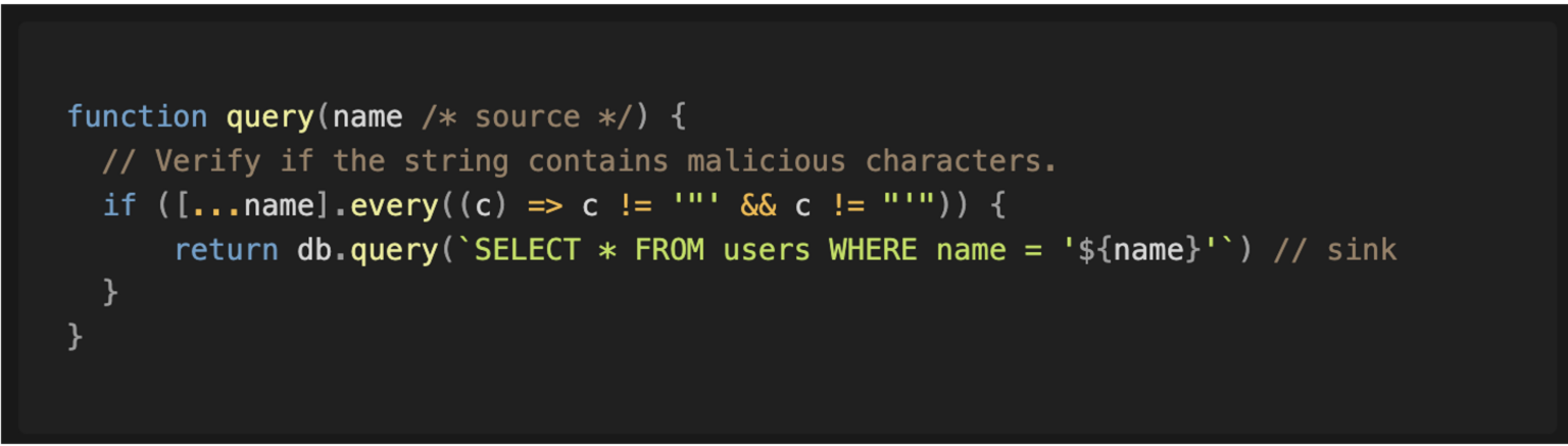 Source Code Audit: Understanding the Methodology & Process
