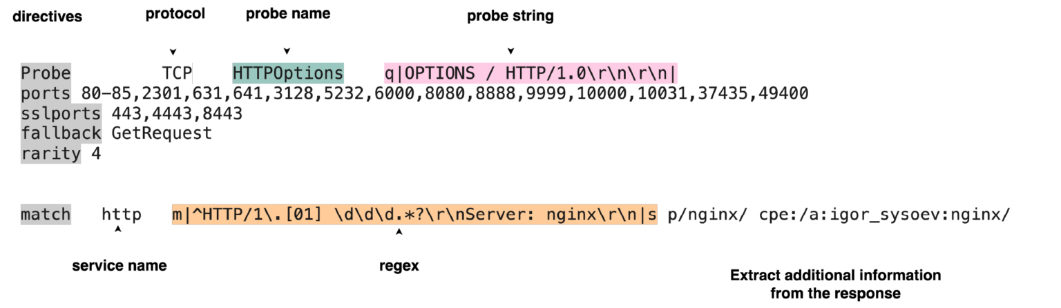 Nmap, the Tool for Mapping and Assessing Network Security