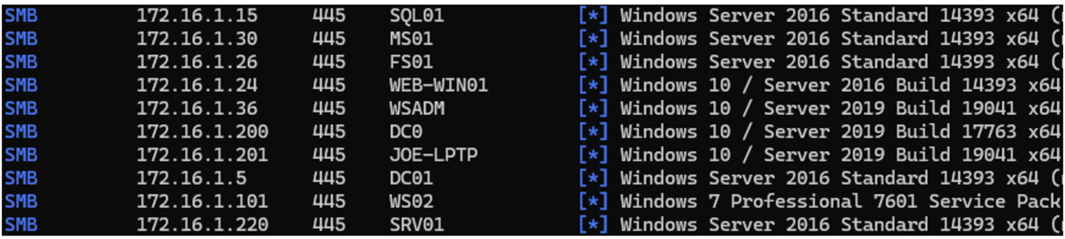 NetExec, the Tool for Auditing an Internal Network
